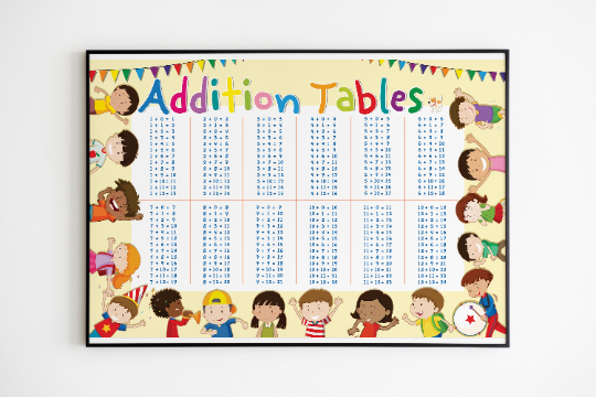 FREE Addition Table Math Classroom Decoration | Printable Educational ...